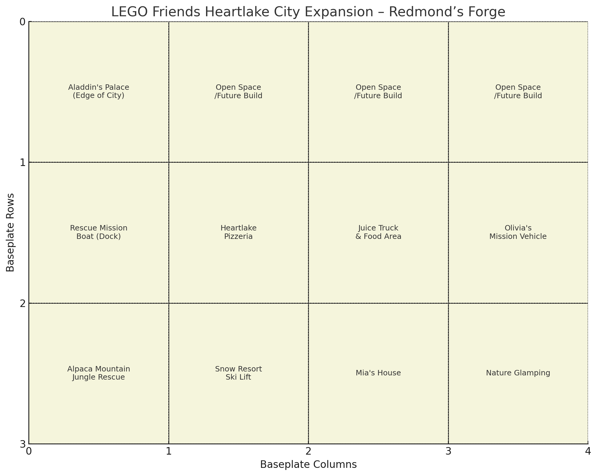Friday Night LEGO Friends Haul - Drogheda Edition - Redmond's Forge